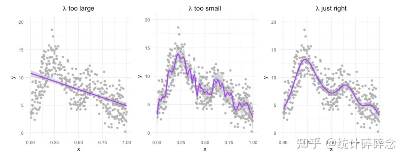 非线性模型之广义相加模型(GAM)-原理与应用概述 - 知乎