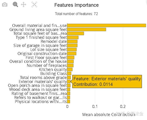 Shapash，一个神奇的 python 库 - 知乎