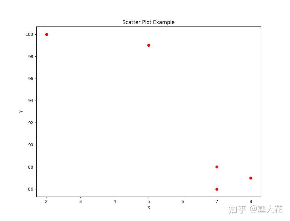 【Python 数据分析工具系列】Matplotlib Cookbook：从小白到图形大师 - 知乎