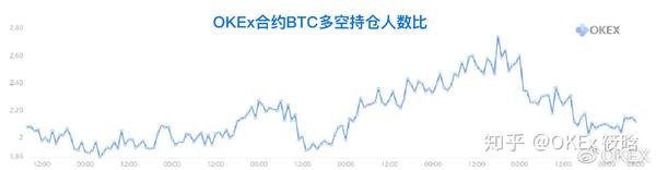《合约星期五》OKEx季度0228期合约周报 - 知乎