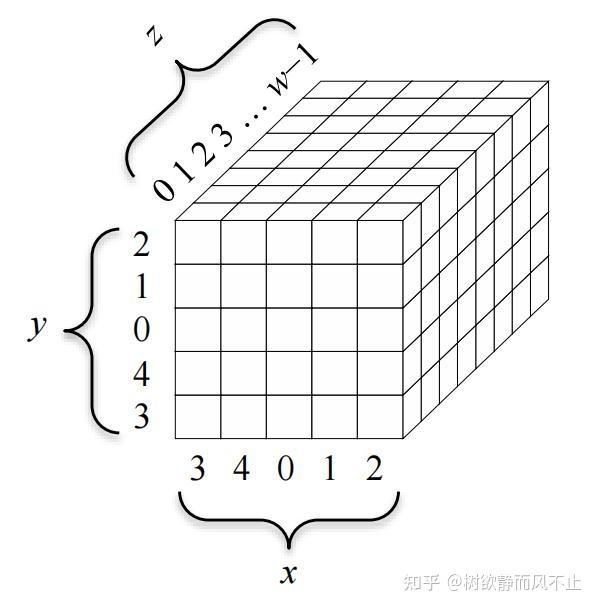 SHA-3：Keccak算法 - 知乎