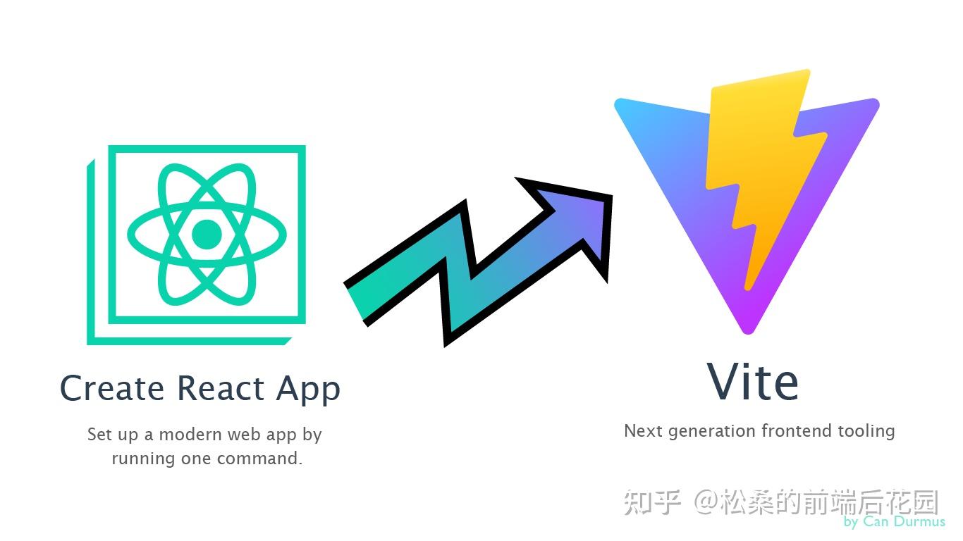 突发！React官方正式弃用CRA！Next.js、Remix、Vite迁移指南 - 知乎