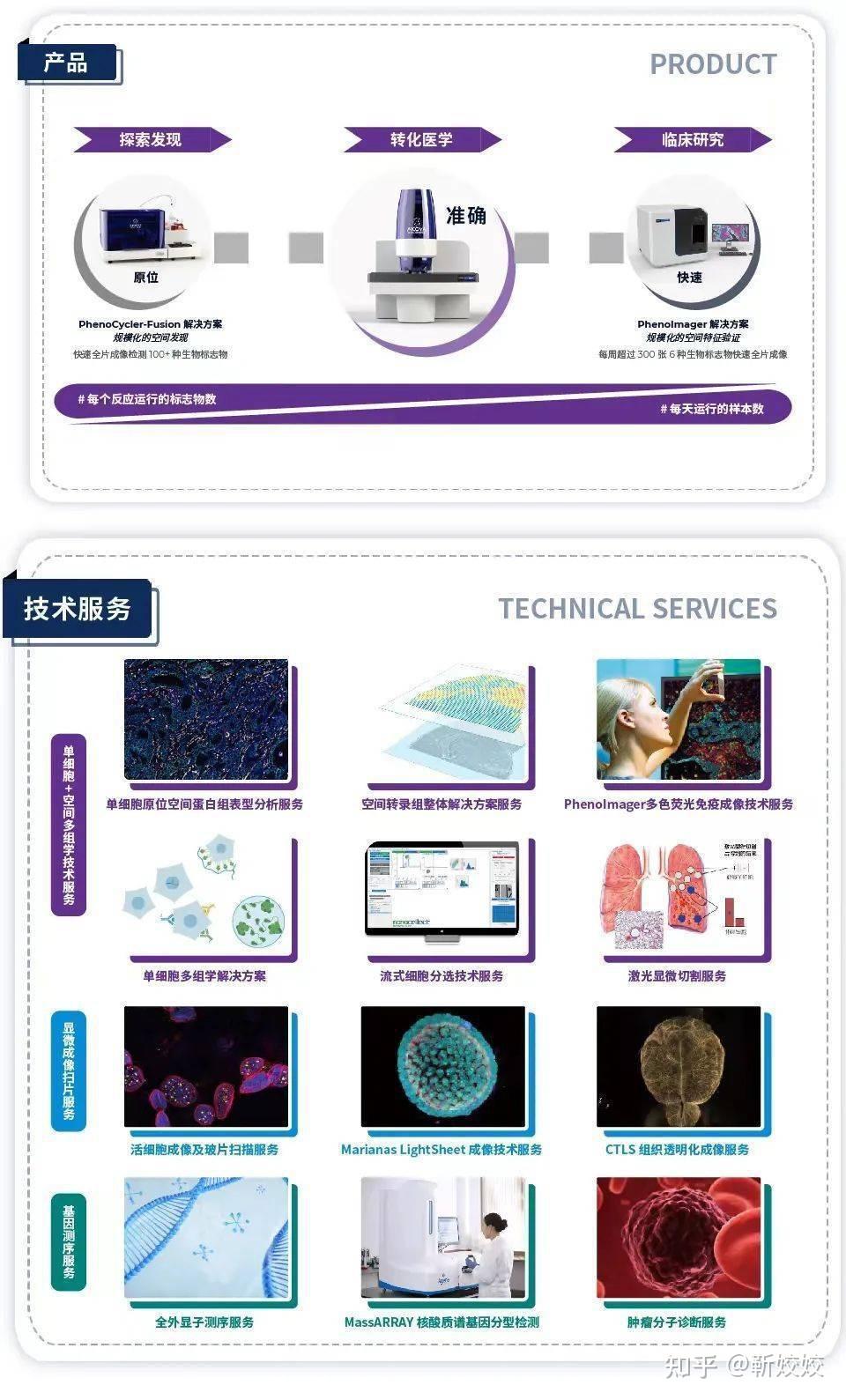 Adv Sci(IF=17.52) | 多组学技术揭示食管鳞癌转移微环境 - 知乎