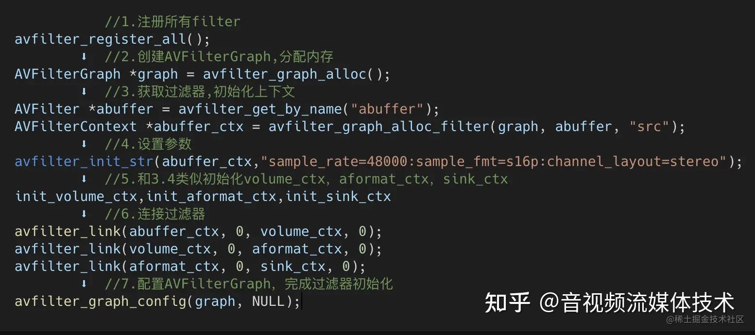 一篇文章助你入门FFmpeg编程 - 知乎
