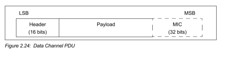 一文详解 | BLE协议之链路层 - 知乎