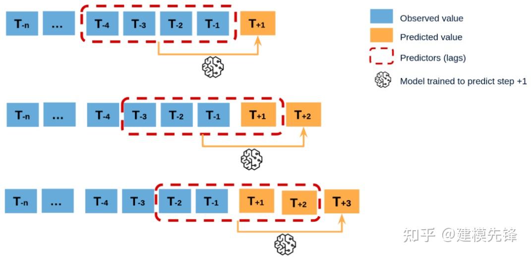 基于 Pytorch 的 Seq2Seq 多步预测模型 - 知乎