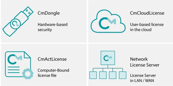 CodeMeter是什么软件？软件加密了解一下 - 知乎