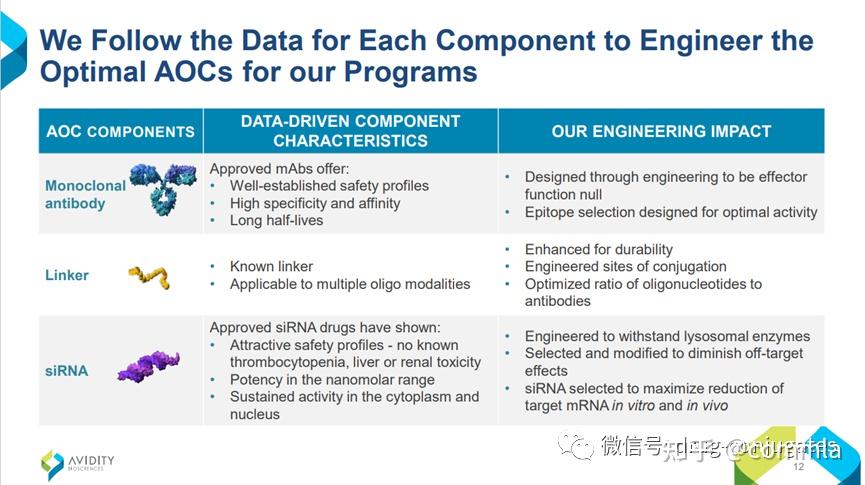Avidity：抗体核苷酸偶联物（AOC）领域龙头技术梳理 - 知乎