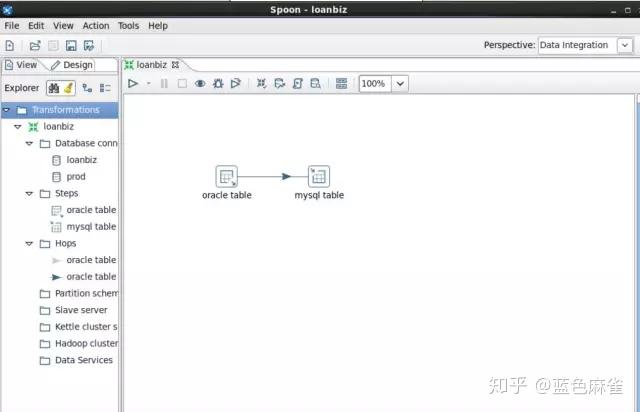 从Oracle迁移到MySQL方案汇总 - 知乎