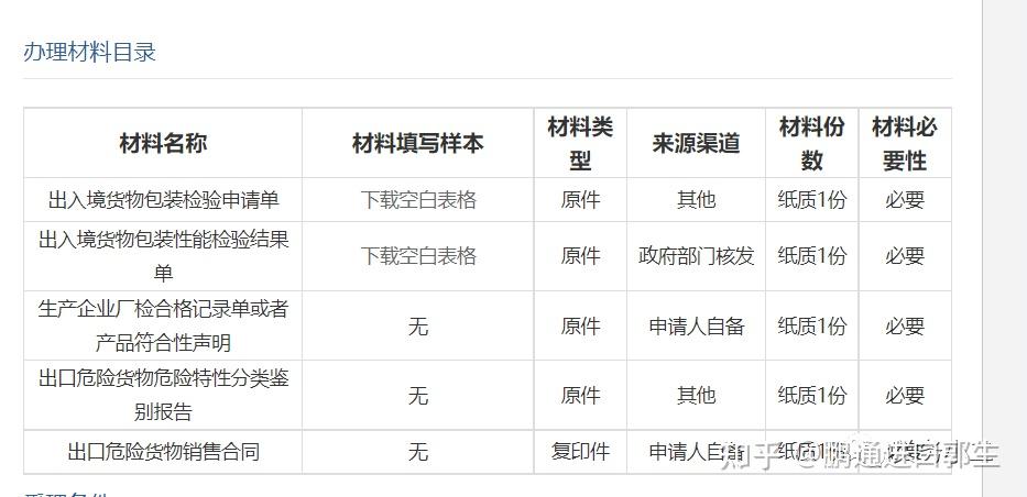 详细解读：出口锂电池报关、查验及危包证申请指南 - 知乎