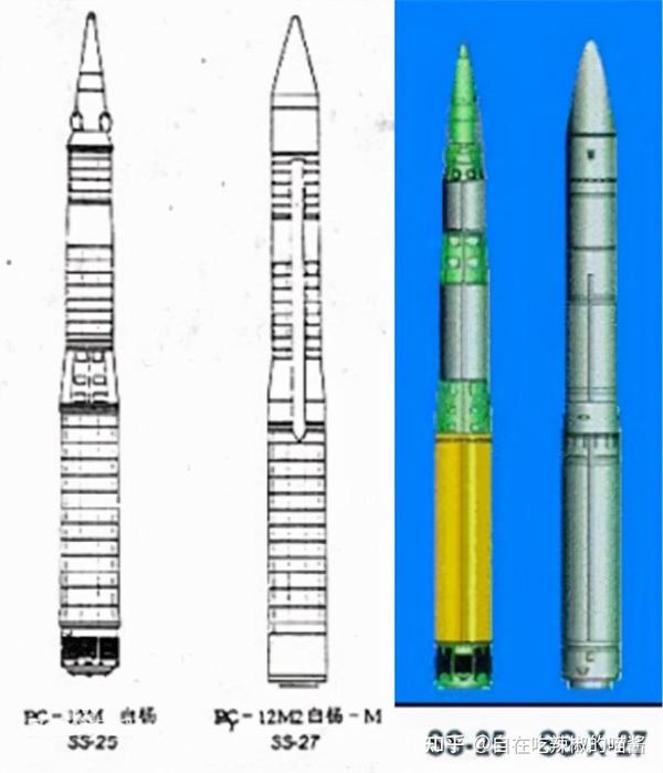 俄罗斯装备志——RT-2PM白杨洲际弹道导弹 - 知乎