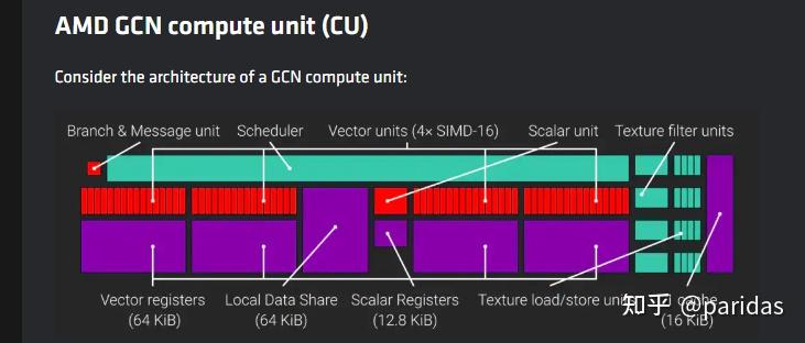GPU 结构与优化 - 知乎