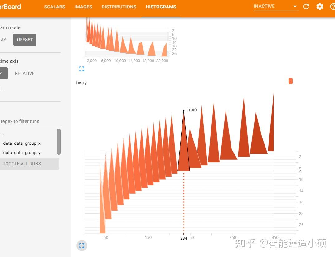 【Pytorch详细教程十】使用Tensorboard在 Pytorch 中进行可视化（Tensorboard详细使用教程） - 知乎