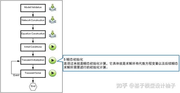 Simscape 的模型求解以及常用 Debug 工具 知乎
