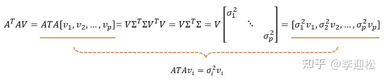 【代数之美】奇异值分解（SVD）及其在线性最小二乘解Ax=b上的应用 - 知乎