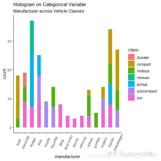 R可视化19|ggplot2绘制常用30+个靓图(附R code) - 知乎