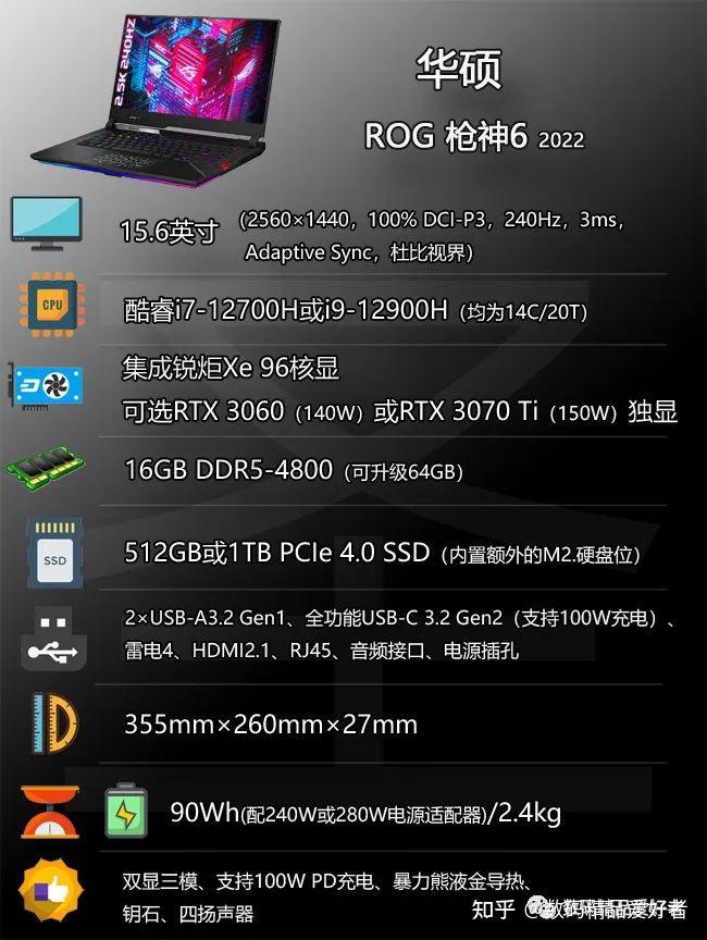整机功耗释放可达180W！ROG枪神6是否值得选？ - 知乎