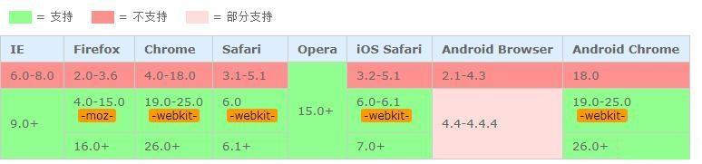 calc怎么用？css3 calc()函数的使用总结 - 知乎