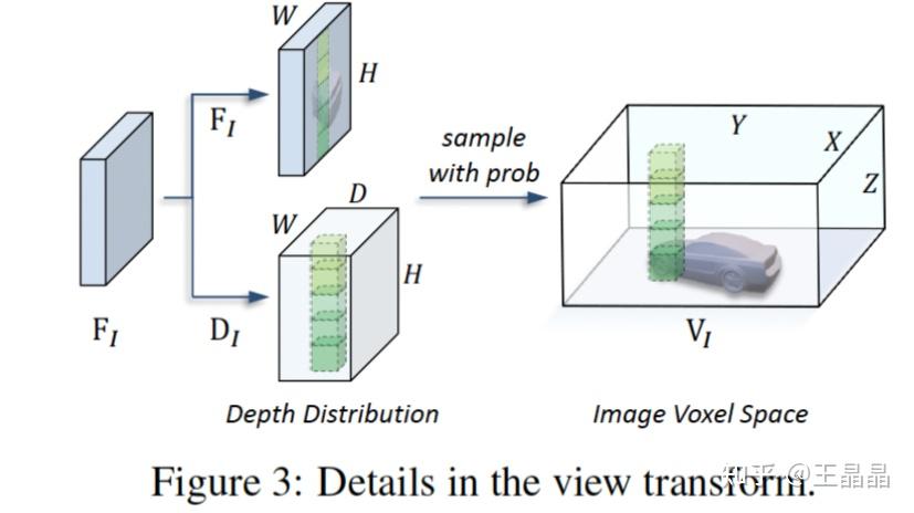 UVTR: Unifying Voxel-based Representation with Transformer for 3D ...