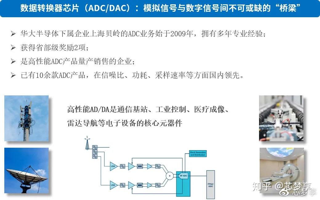 支持中国芯专题：华大半导体|HDSC - 知乎