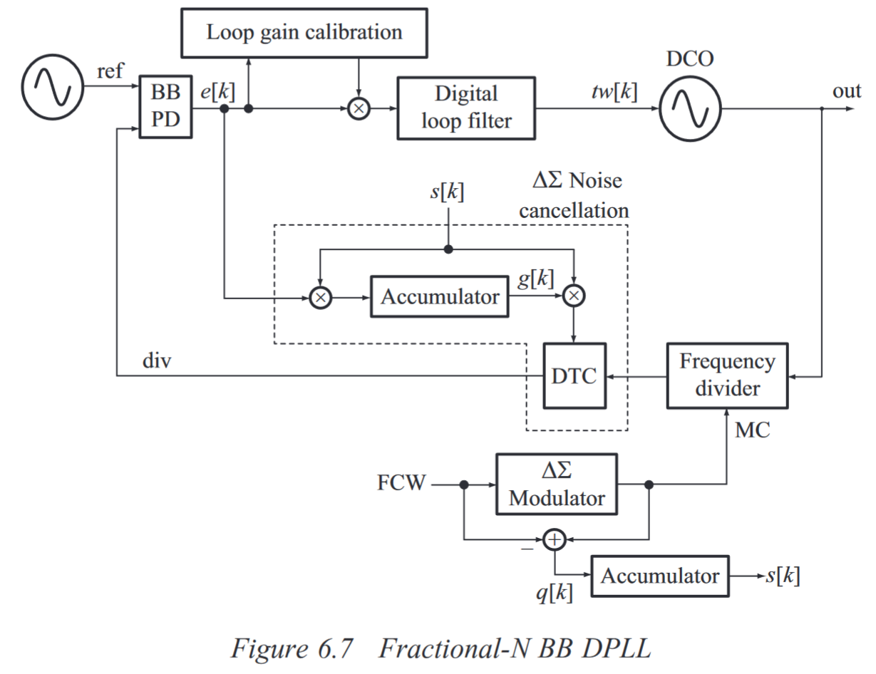 Chapter 6 Bang-bang digital PLLs for wireless systems - 知乎
