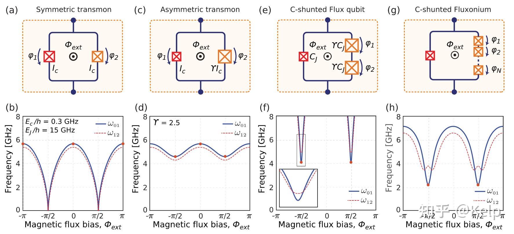 超导量子比特（二）：主要特征介绍 - 知乎