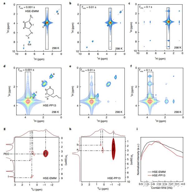 代尔夫特理工大学Nature Nano.： 有机无机复合固态电解质改善锂离子传输 - 知乎