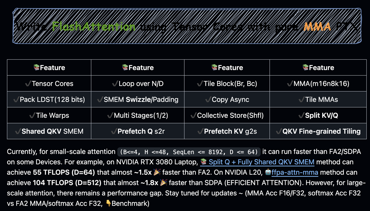[CUDA基础]📚LeetCUDA: v3.0 大升级-面试刷题不迷路 - 知乎