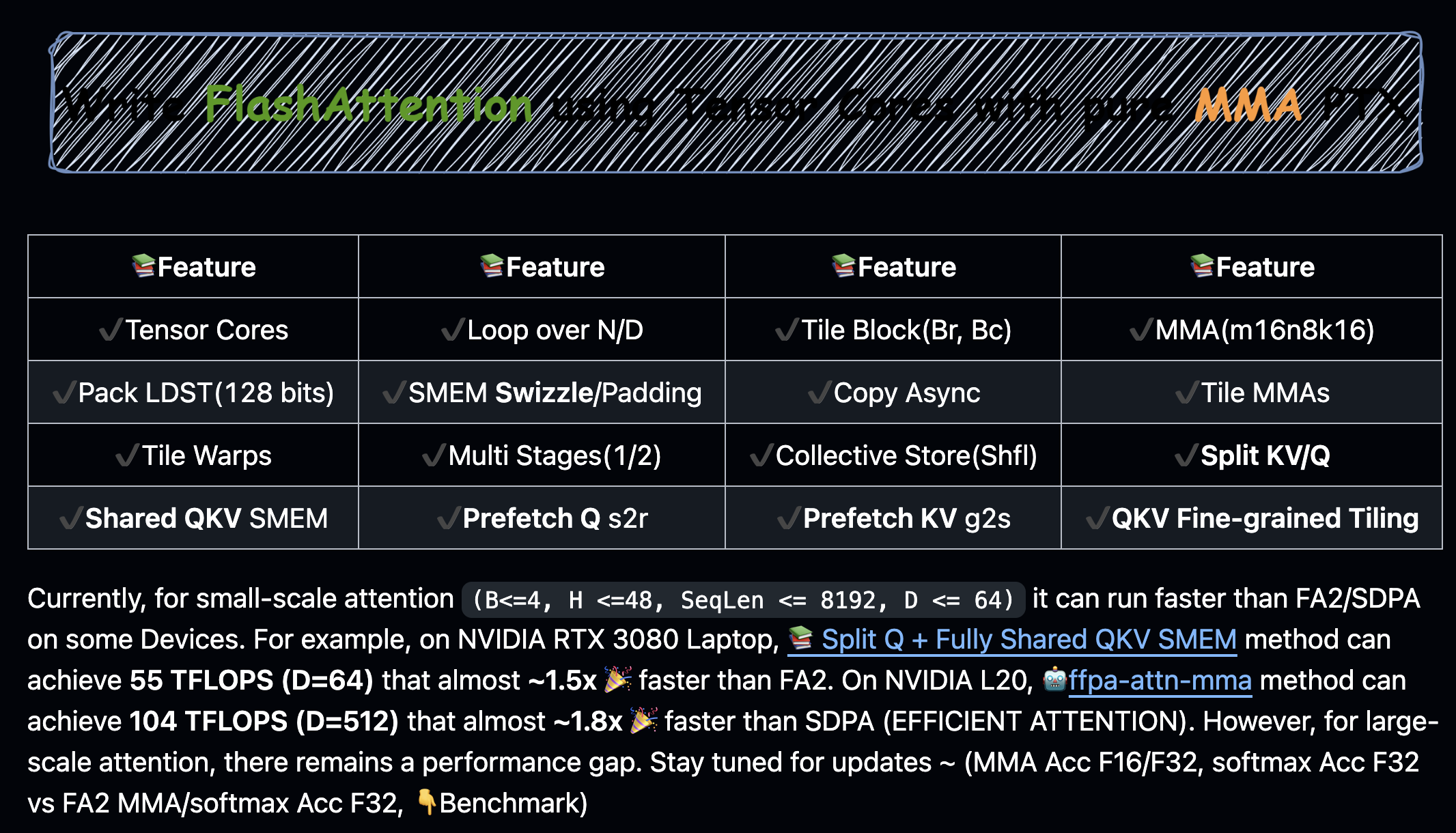 [CUDA基础]📚LeetCUDA: v3.0 大升级-面试刷题不迷路 - 知乎
