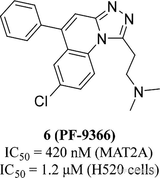 甲硫氨酸腺苷转移酶2A (MAT2A)作为抗癌靶点的结构、功能和抑制剂 - 知乎