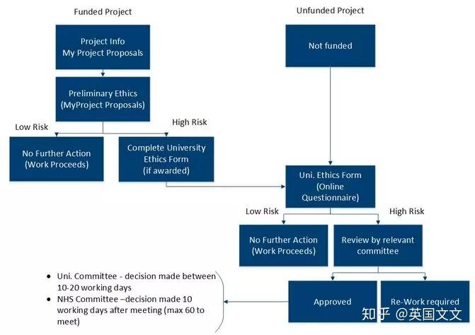 毕业论文系列 | 英国留学须知Ethical Approval！ Ethics~学术伦理与学术道德 - 知乎
