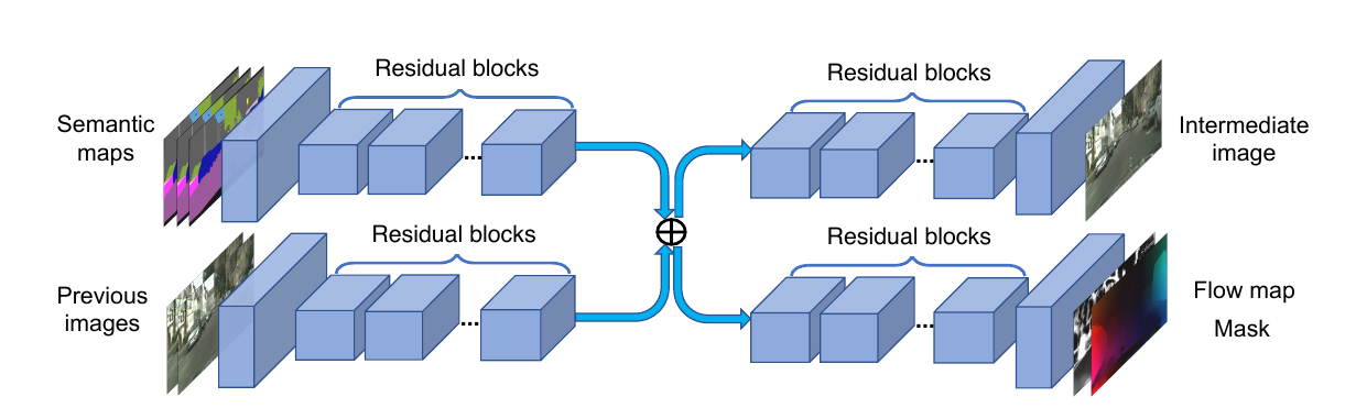 Video-to-Video Synthesis 高清视频生成 论文解读 - 知乎