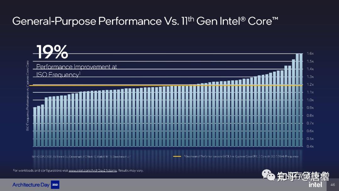 Intel架构日2021完整资料（195页，附下载链接） - 知乎