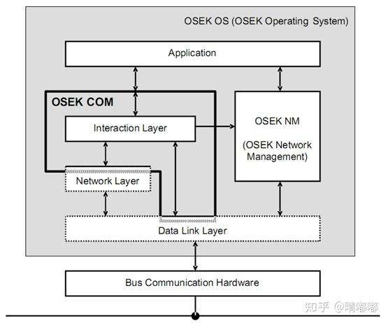 OSEK/VDX介绍 - 知乎