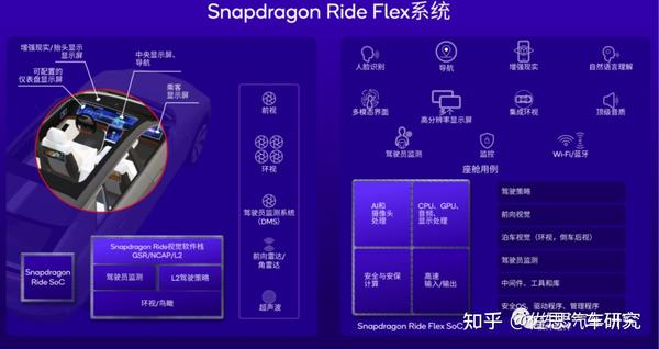 高通新一代Ride大杀四方，将与 #英伟达 平分秋色 #高通Ride #SA8650 #芯片 @佐思汽研 - 知乎