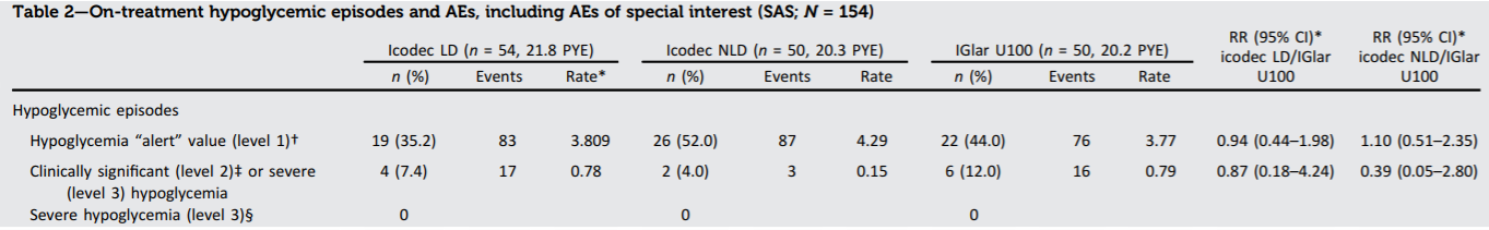 一周注射一次很方便！超长效胰岛素icodec我们还需要等多久？ - 知乎