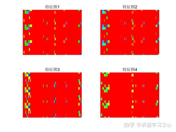 SCI一区级 | Matlab实现RIME-CNN-GRU-Mutilhead-Attention霜冰算法优化卷积门控循环单元融合多头注意力机制多变量多步时间序列预测 - 知乎