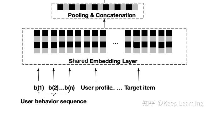 多场景建模: STAR(Star Topology Adaptive Recommender) - 知乎