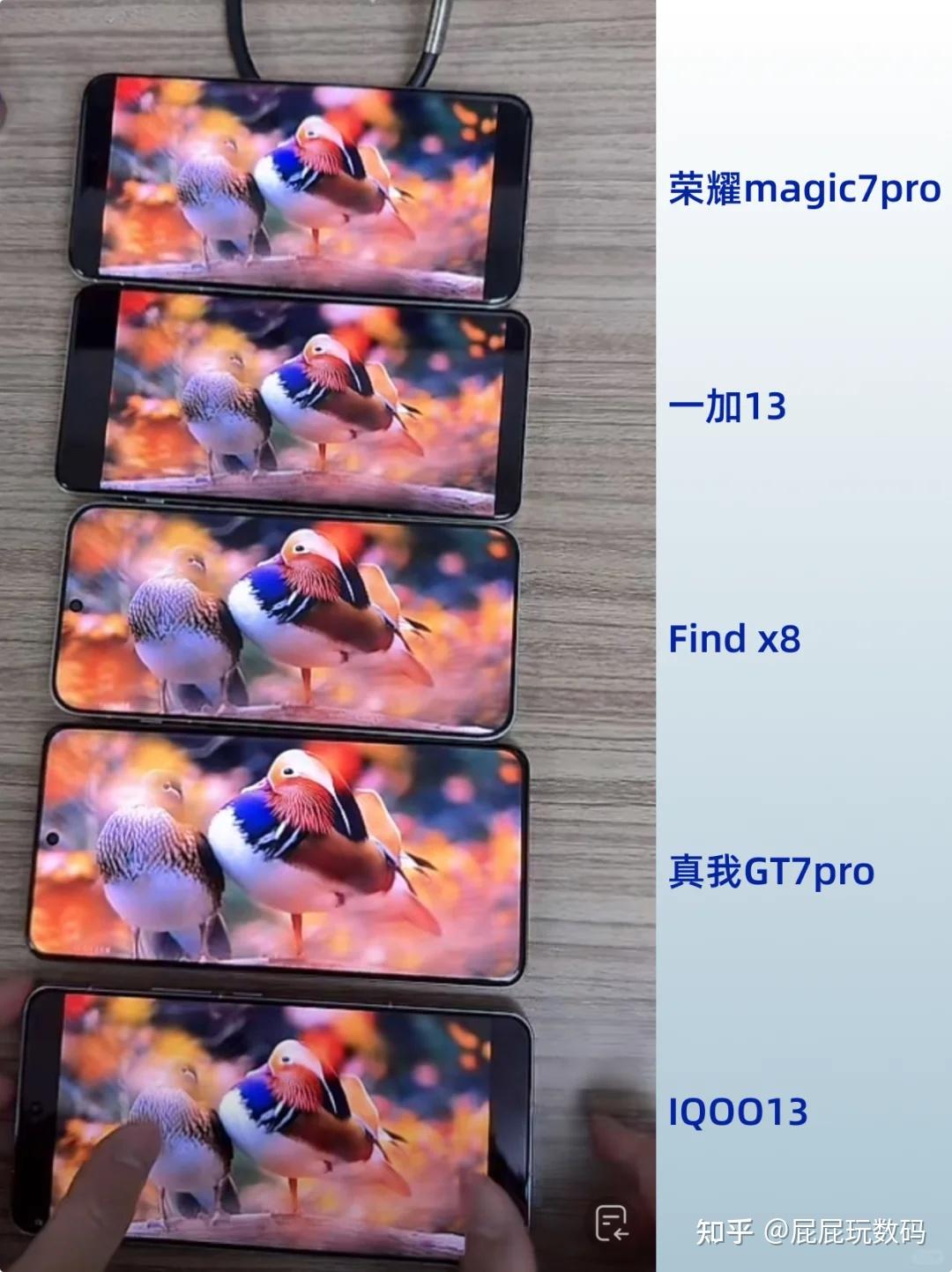 一加 13、荣耀 Magic 7 Pro、iQOO 13、真我 GT7 Pro 屏幕大比拼，谁才是真王者？ - 知乎