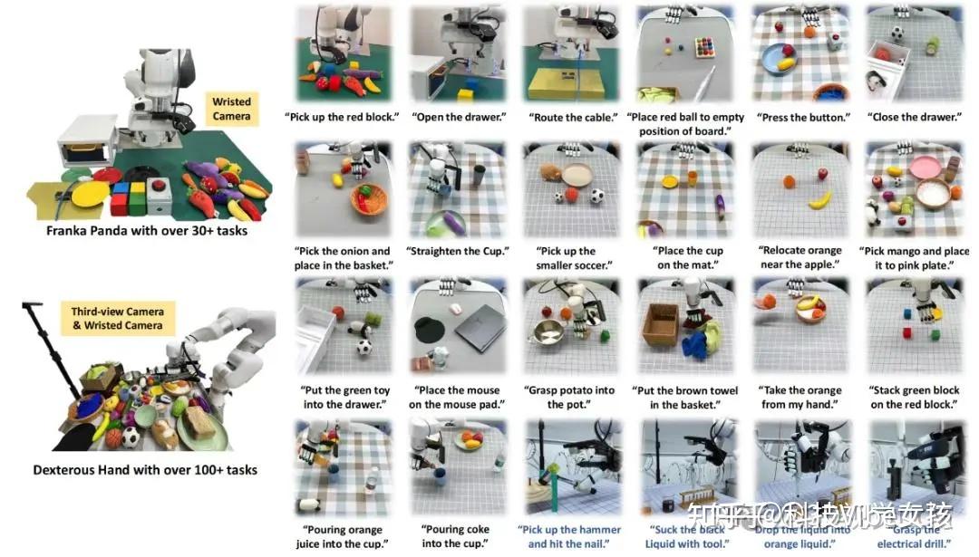 ICML'25 Spotlight | 让机器人实时进行未来预测和动作执行？ - 知乎