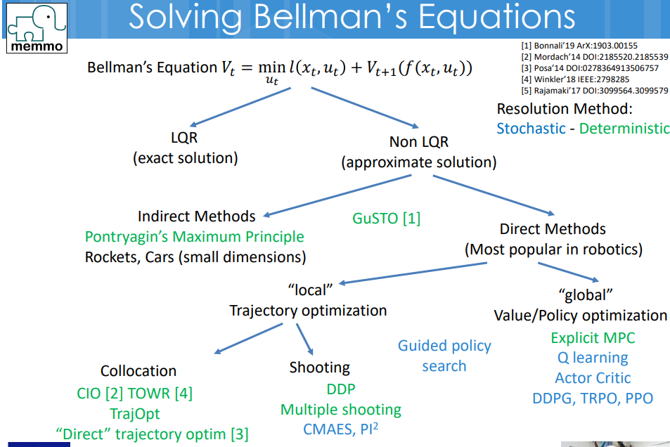 （附代码）轨迹优化中的shooting/collocation方法小结 - 知乎