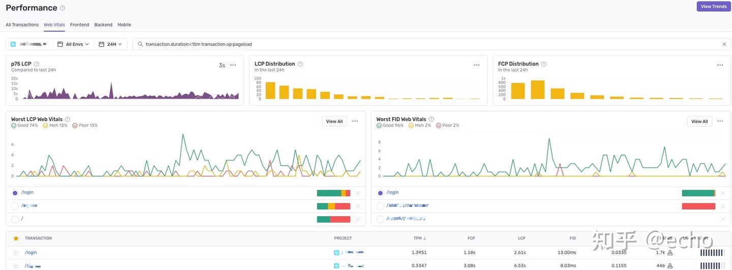 react 快速接入 sentry，性能监控与错误上报踩坑日记 - 知乎