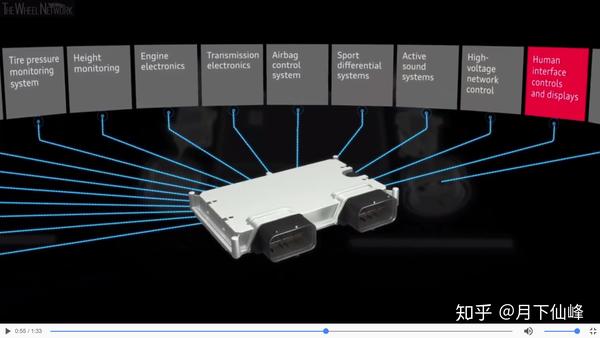 Electronic Control Unit （ECU）电子控制单元（一） - 知乎