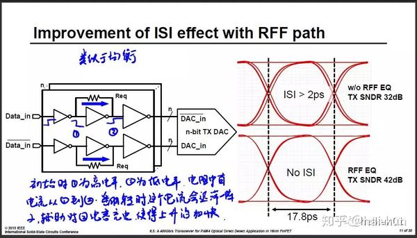 ISSCC 2019论文解析（一）高速接口 - 知乎