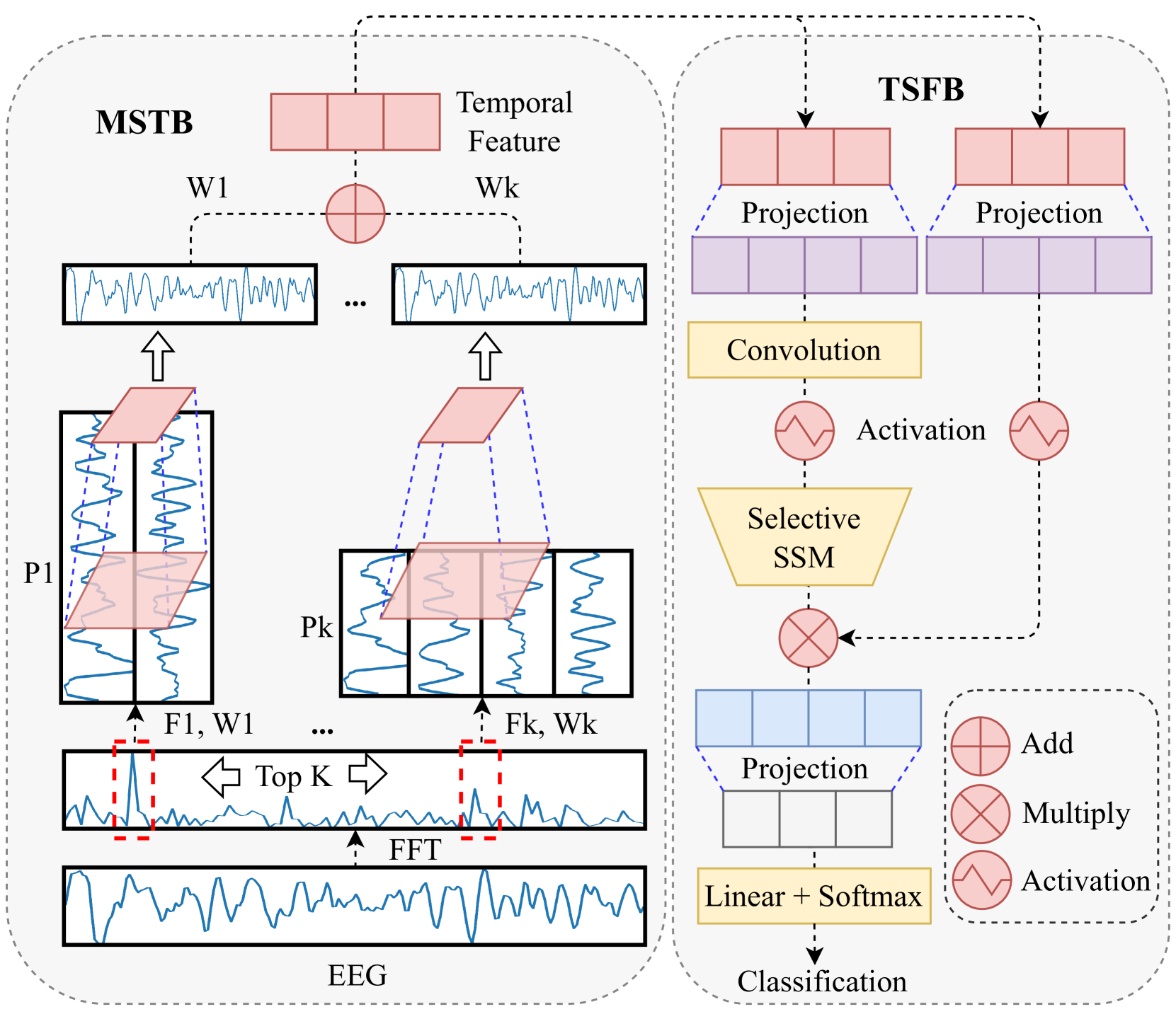 EEG使用Mamba架构 - 知乎