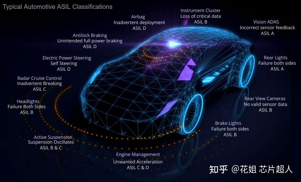 2023，狂飙的汽车MCU - 知乎
