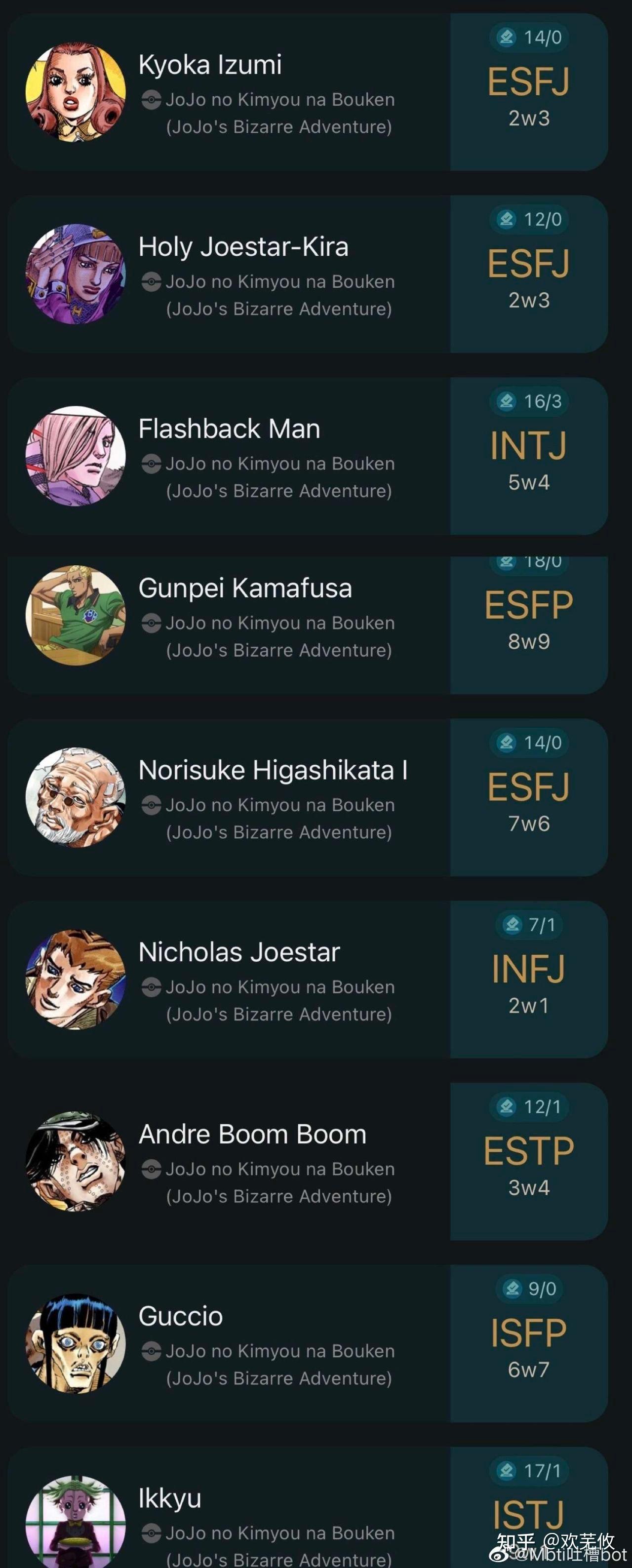 如何分析动画《JOJO的奇妙冒险》中角色的 MBTI 人格？ - 知乎