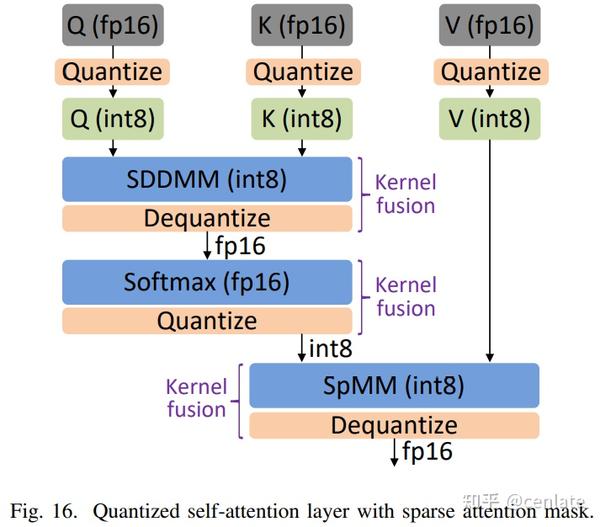 【论文阅读】Magicube@SC 2022 - 知乎