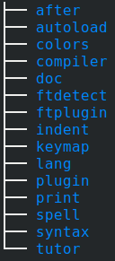 VIM学习笔记 在Mac下安装Vim - 知乎