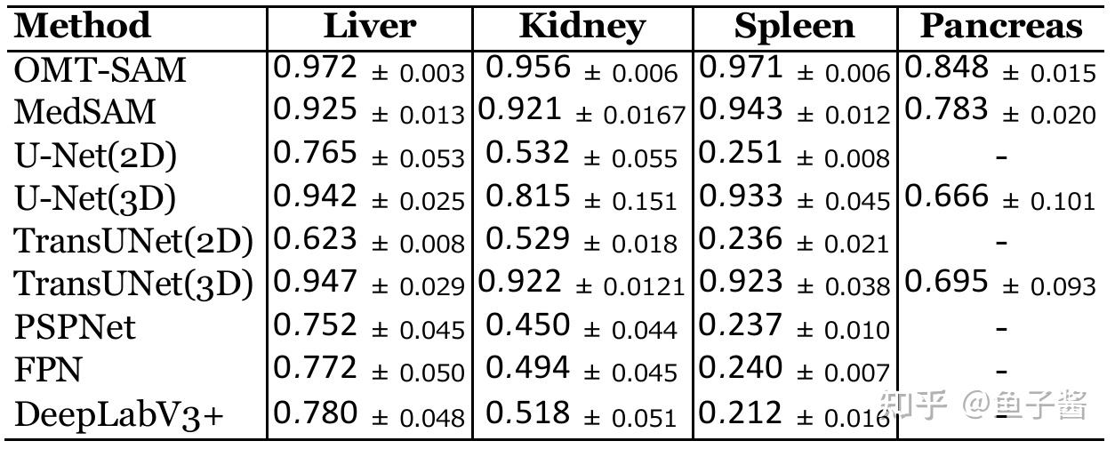 “SAM+多模态图像融合”这个idea一出，就有人用它发了CCF-A！ - 知乎